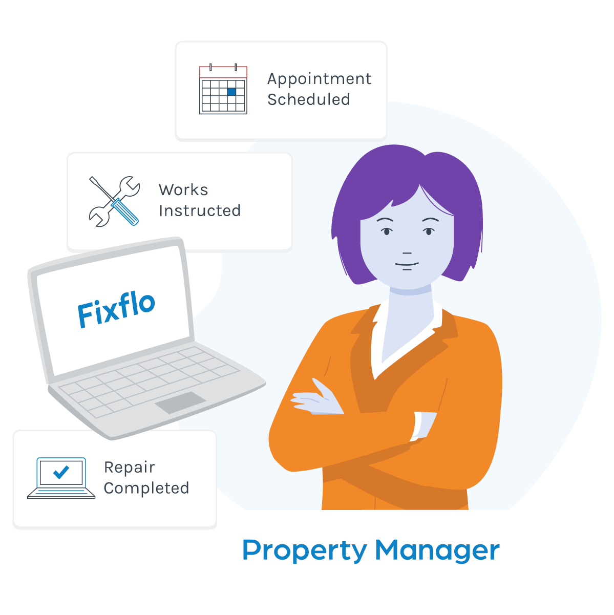 Lettings | Fixflo